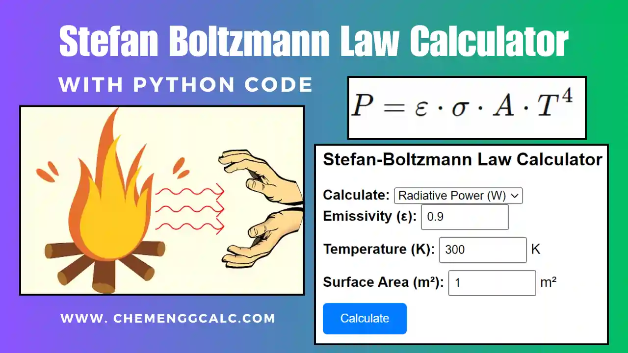Thermal Radiation - Stefan Boltzmann Law Calculator