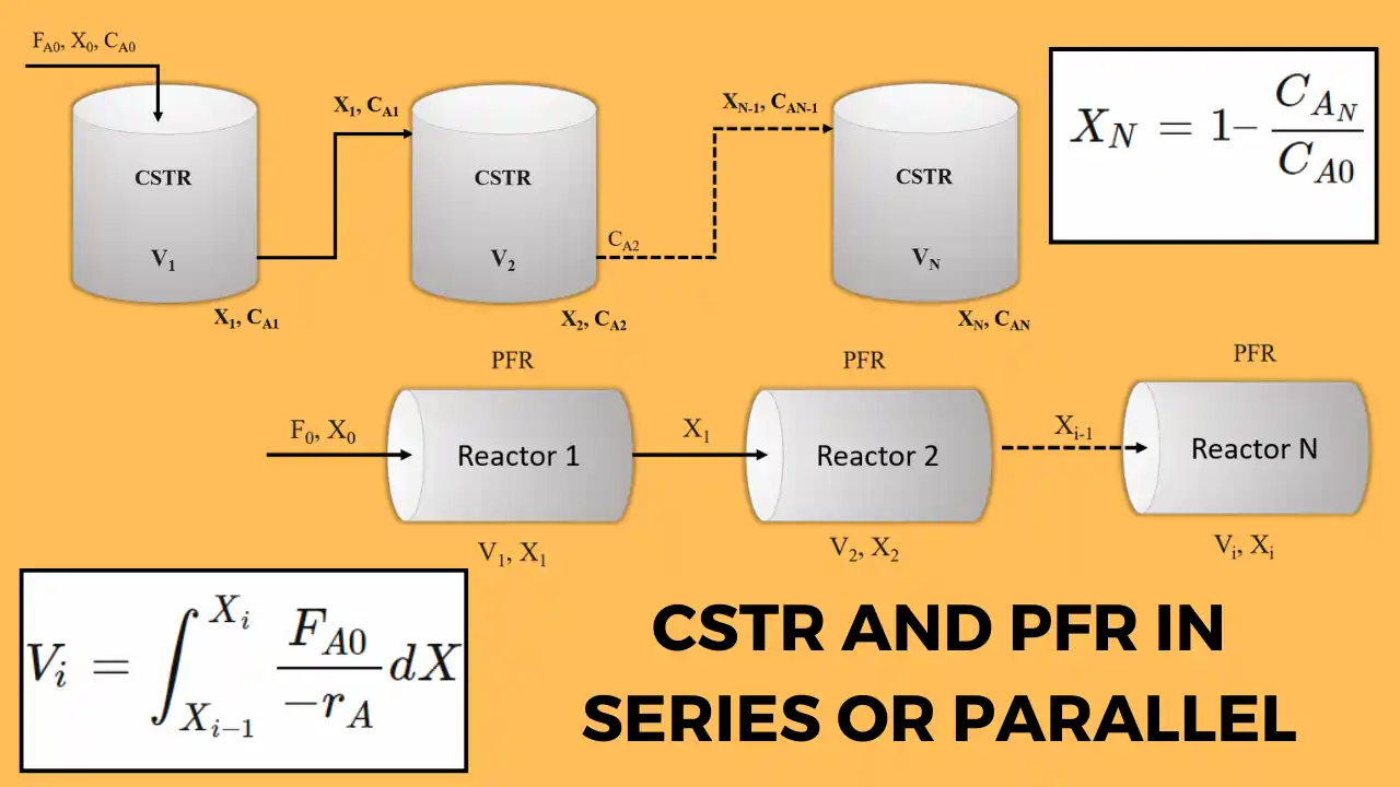 PFR and CSTR in Series or Parallel Combination for a single reaction