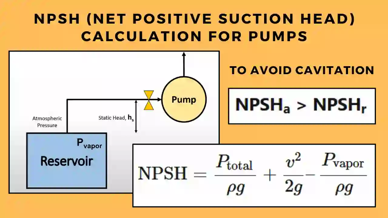 NPSH (Net Positive Suction Head) Calculation for Pumps