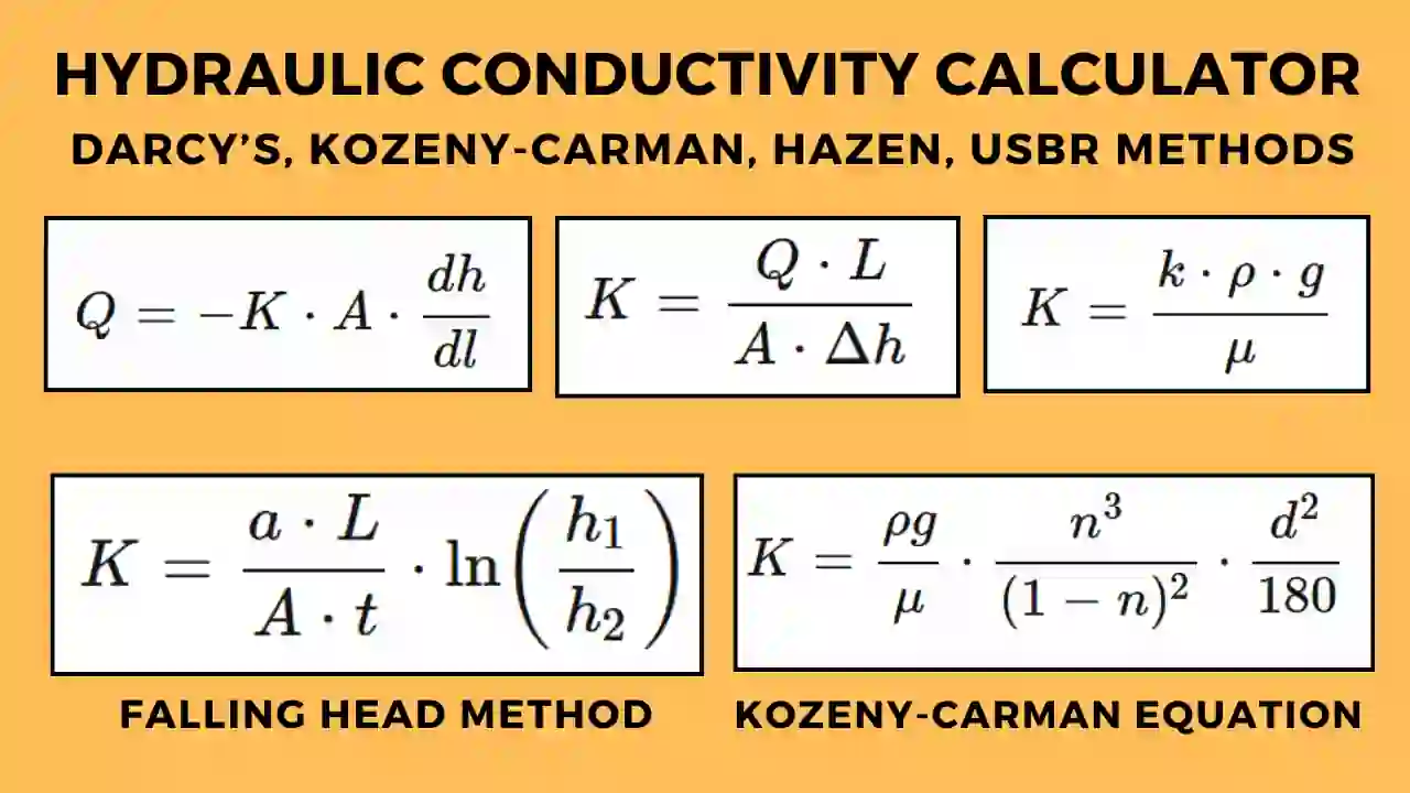 Hydraulic Conductivity Calculator using Darcy's, Kozeny-Carman, Hazen ...